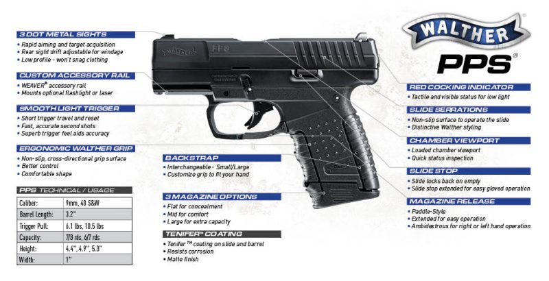 Gun Review: Putting The Walther PPS Through the Paces – CrossBreed Blog