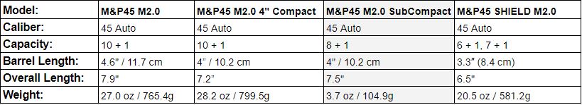 Smith & Wesson Releases New M&P M2.0 Subcompact Series – CrossBreed Blog