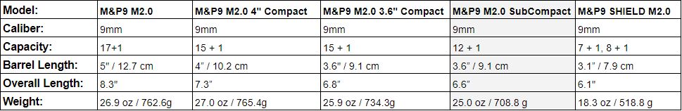 Smith & Wesson Releases New M&P M2.0 Subcompact Series – CrossBreed Blog