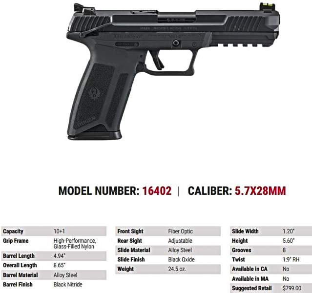 Ruger Unveils Two Available Models of Their New Ruger-57 Pistol ...
