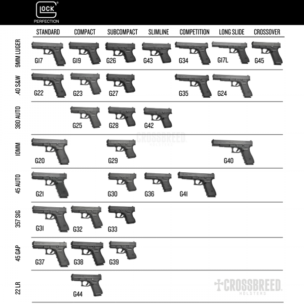 The Glock Encyclopedia Volume 2: Sizes, Models, and More! – CrossBreed Blog