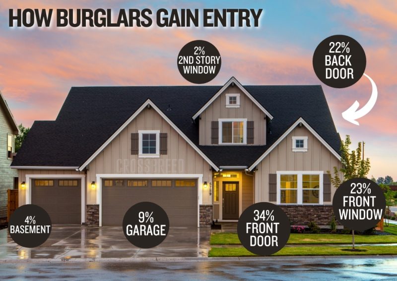 Six Easy, Affordable Ways to Strengthen Your Home’s Exterior Security ...
